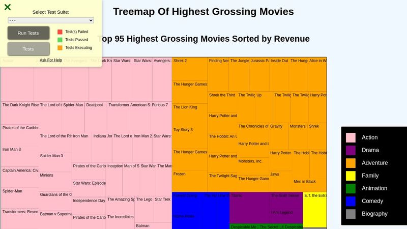 CFE FCC D3 Treemap Diagram