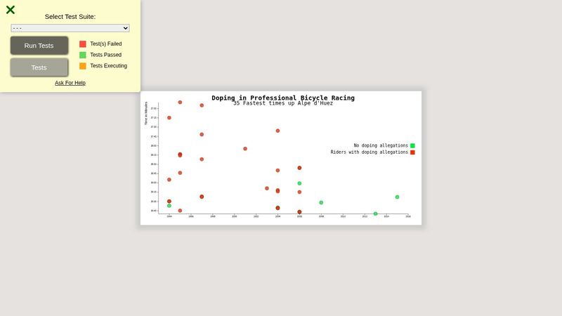 DataViz Scatterplot (FCC) [D3.js, SCSS]