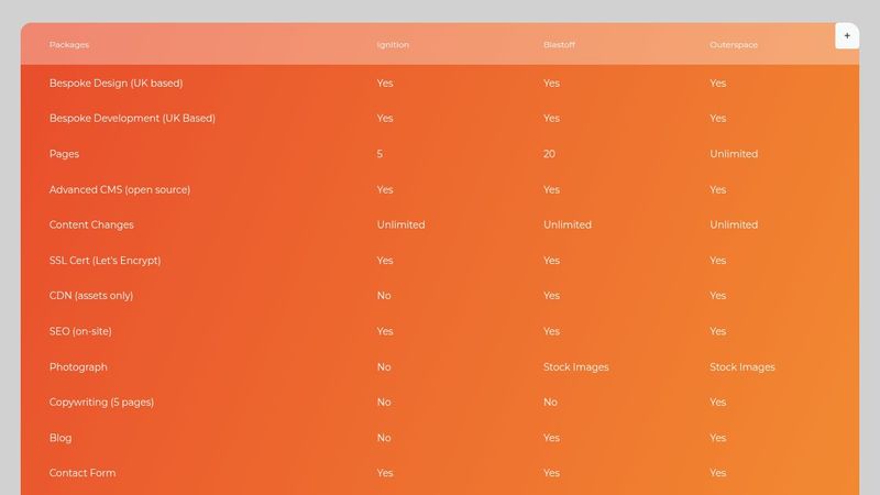 Gradient Editable Table to JSON with Vue.js and Vertical and Horizontal Highlighting
