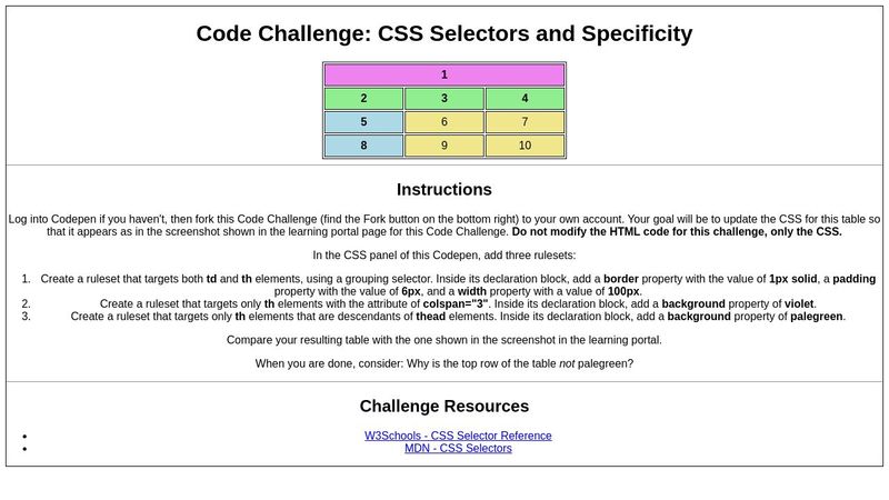 Code Challenge: CSS Selectors & Specificity