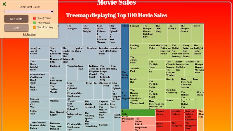 Data Visualization Projects - Visualize Data with a Treemap Diagram