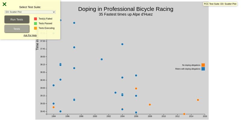 Data Visualization: Scatter Plot