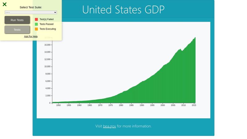 [freeCodeCamp] Data Visualization Projects - Visualize Data with a Bar Chart