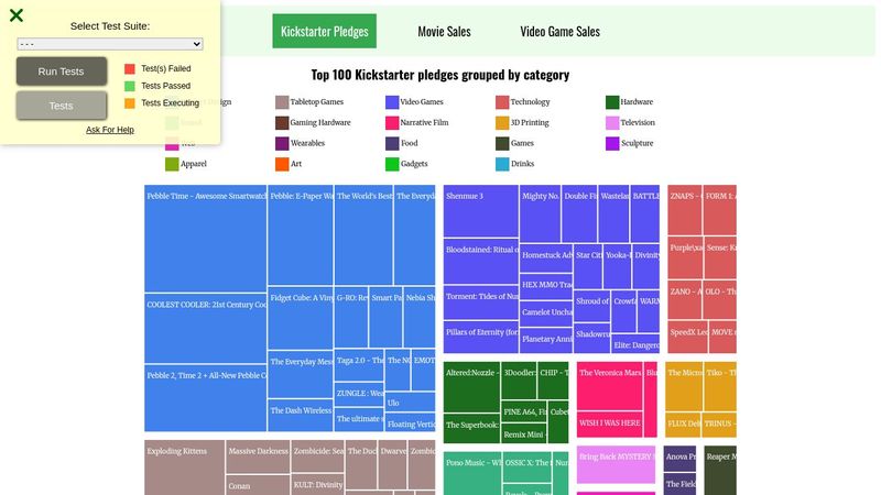 fcc - d3 - d3 treemap