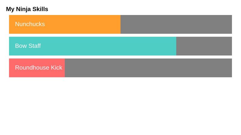 CSS Bar Chart Using HTML5 Progress