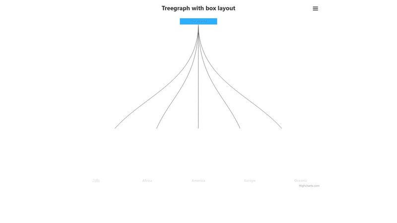 Treegraph with box layout