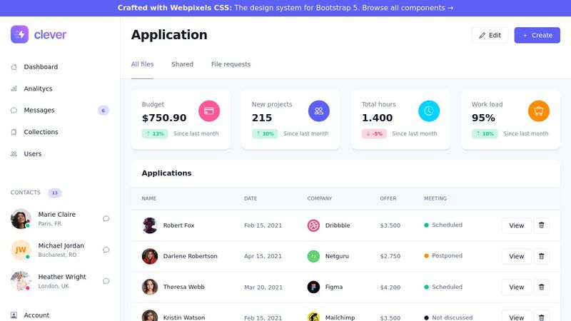 Admin Dashboard Example 2