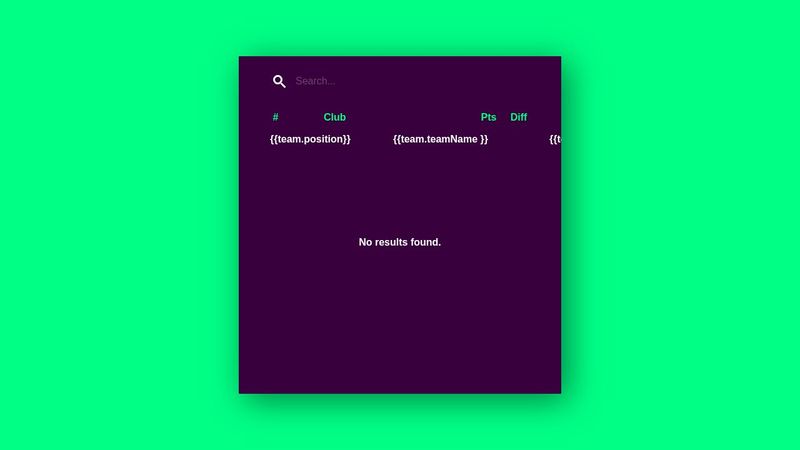 vue.js - order and filter list animation
