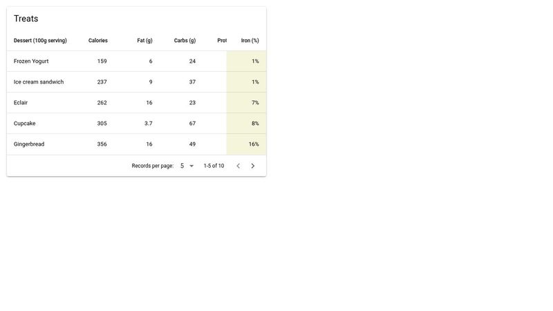 Quasar Framework: Sticky column - Quasar Playground