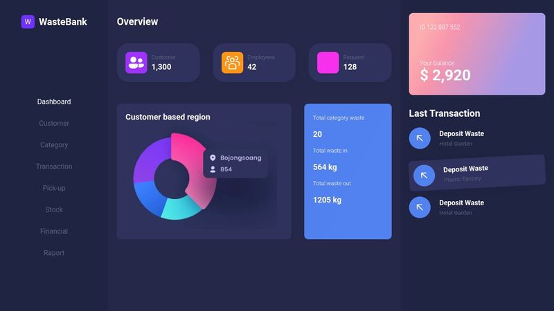 Dashboard CSS GRID
