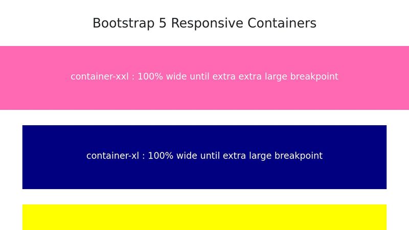 Bootstrap-5 Responsive Containers
