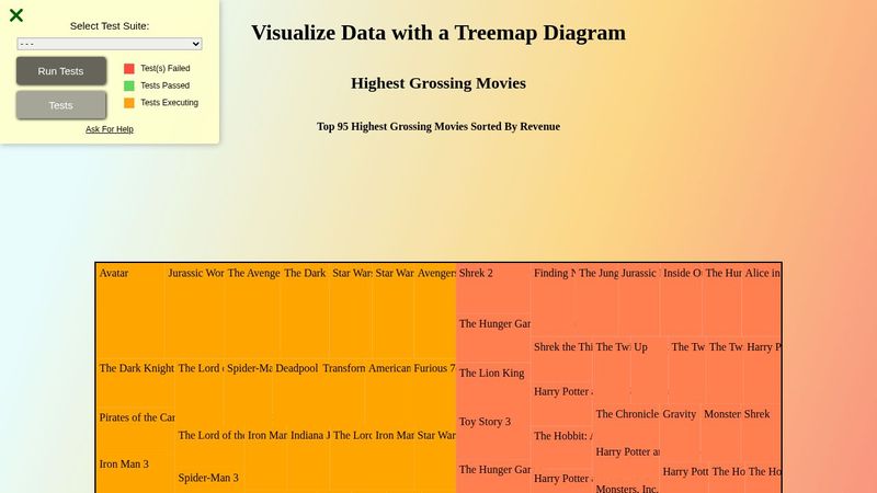 Visualize Data with a Treemap Diagram