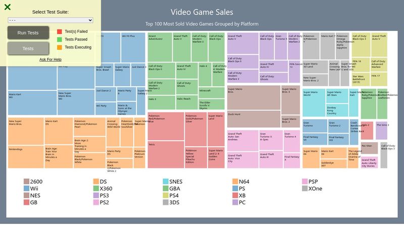 FCC: D3 Tree Diagram