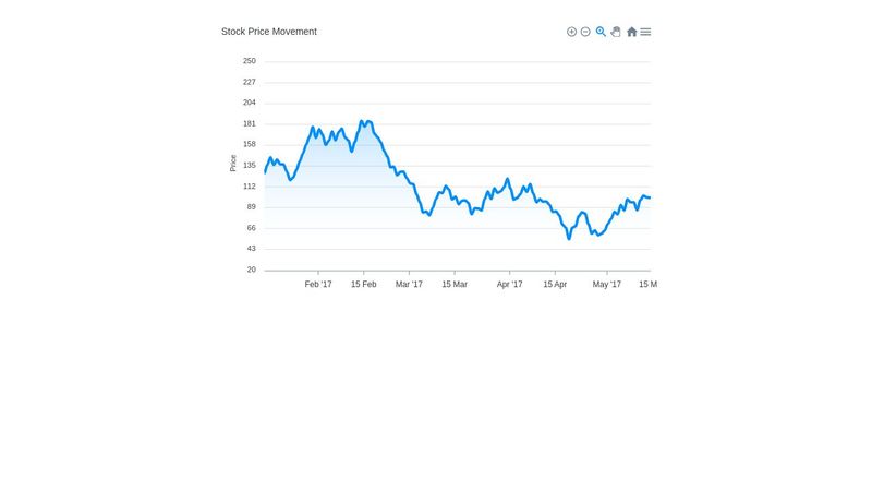 Line Charts (ApexCharts.js)