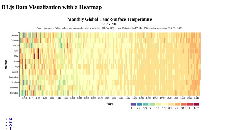 D3.js Data Visualization with a Heatmap - freeCodeCamp project