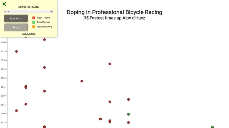 FCC D3 Scatter Plot Project