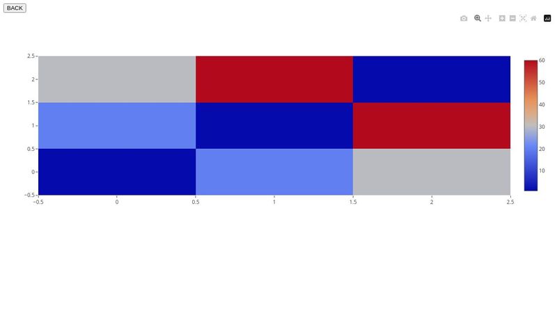 Plotly.js Basic Heatmap