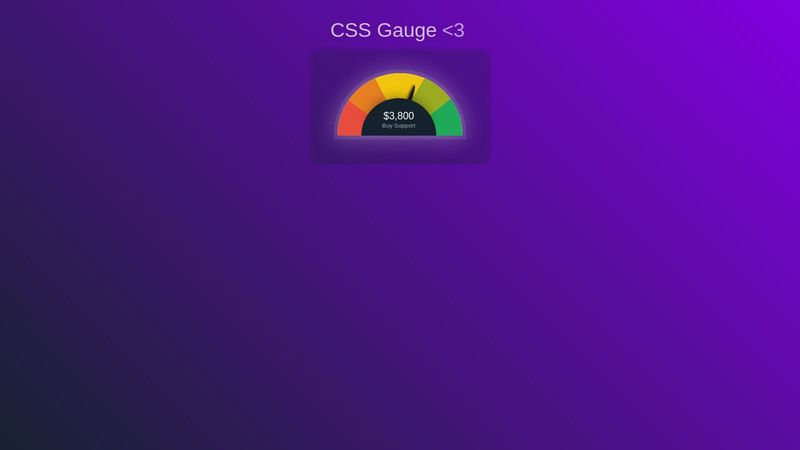 Pure CSS Gauge/Speedometer #codevember 17