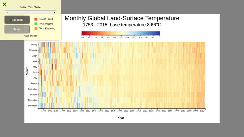 Data Visualisation - Heat Map - freeCodeCamp.org