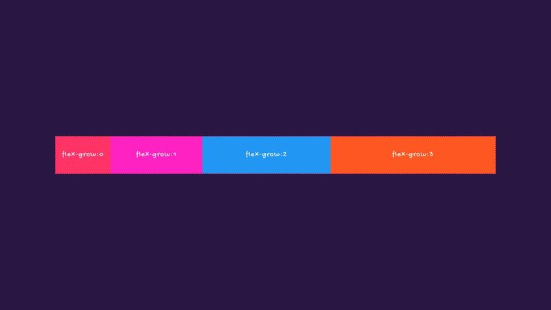 Flexbox Layout Model: flex-grow calculation