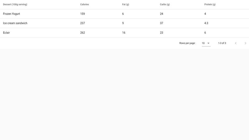 Vuetify Data Table / SortableJS