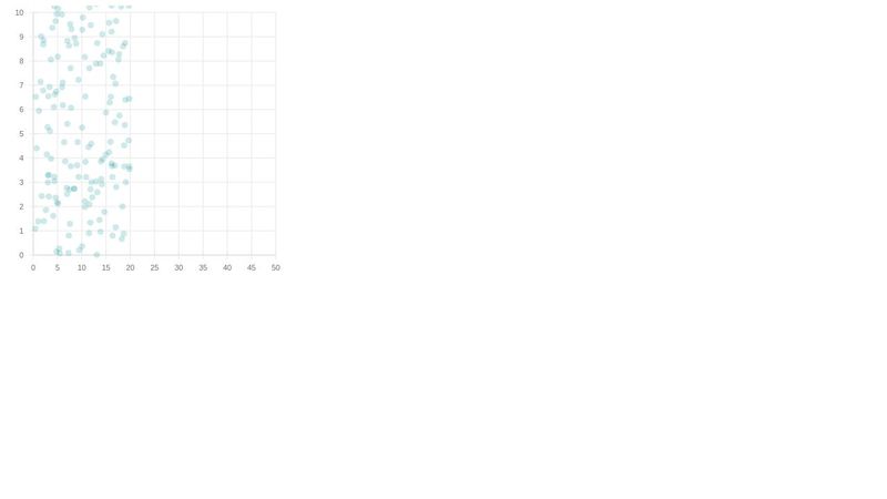 react-vis simple scatterplot chart