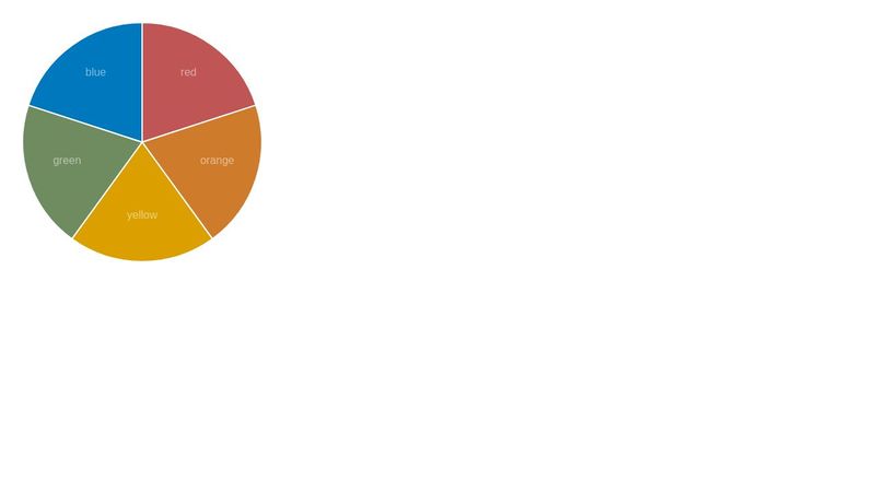 canvas pie chart - WIP