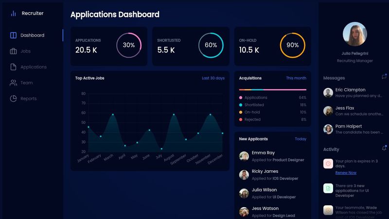 Dashboard UI