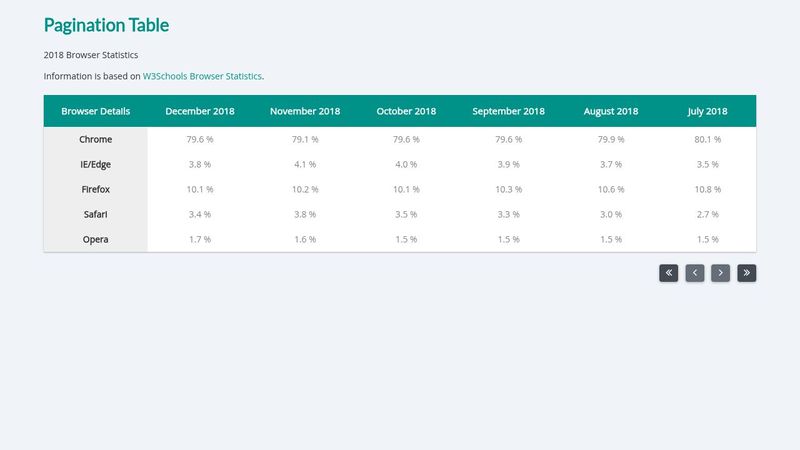 Responsive Pagination Table with JQuery