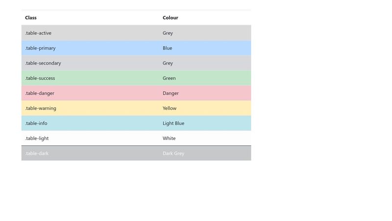 Bootstrap 4 Contextual Table Classes
