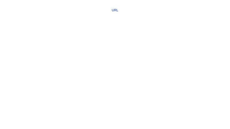 Learning Angularjs Codepen 2 8380