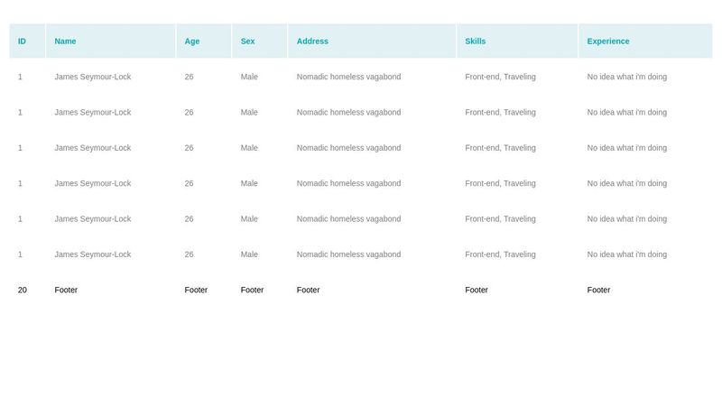 Responsive CSS tables