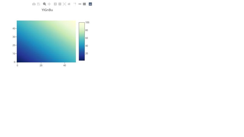 YIGnBu Colorscale Colorscale with Plotly.js