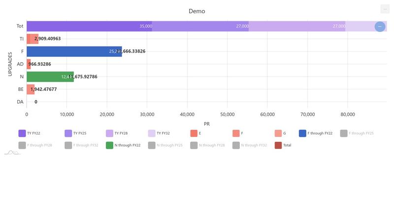 amCharts 4: Pie Charts as Bullets (JSON)