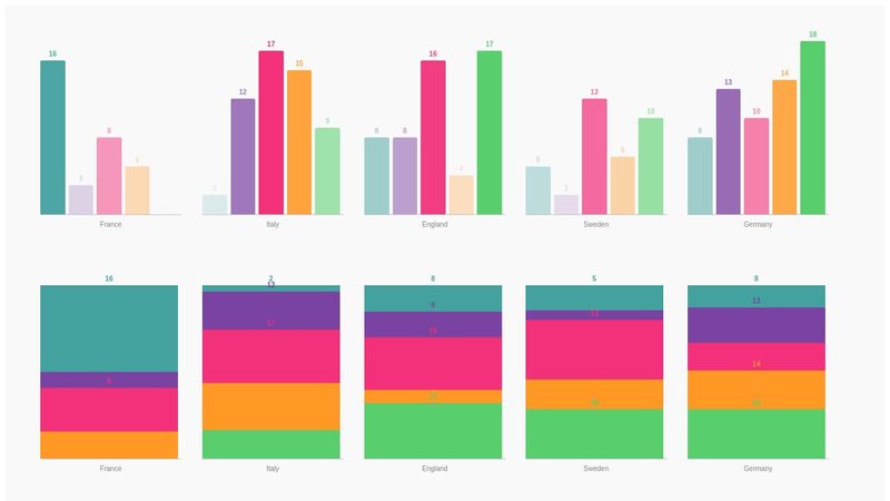 React Bar Chart Widget