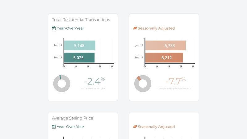 Animated Stats/Infographic with Charts.js