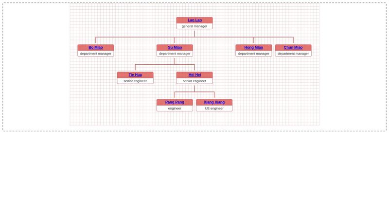 Adding hyperlink to node in Pan and Zoom style of OrgChart