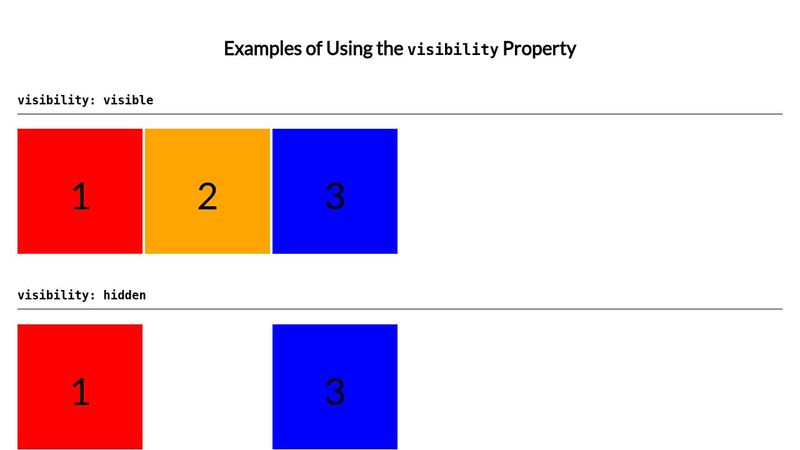 CSS visibility Property