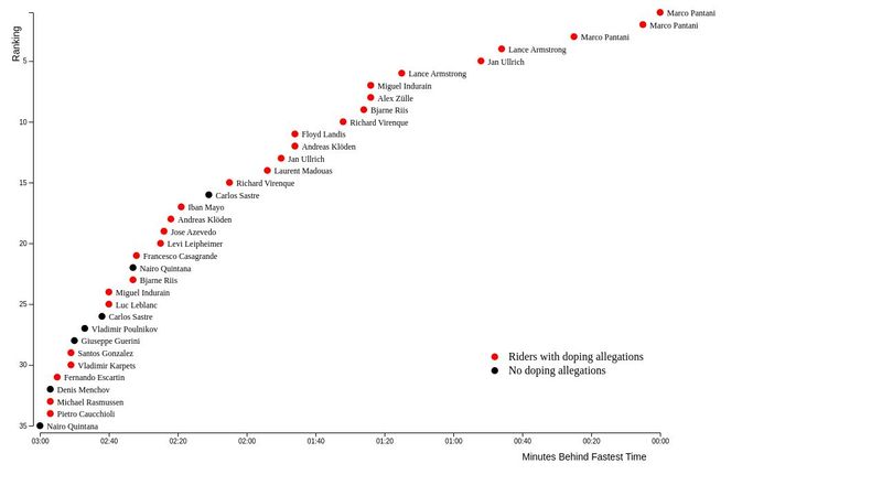 fcc scatterplot graph