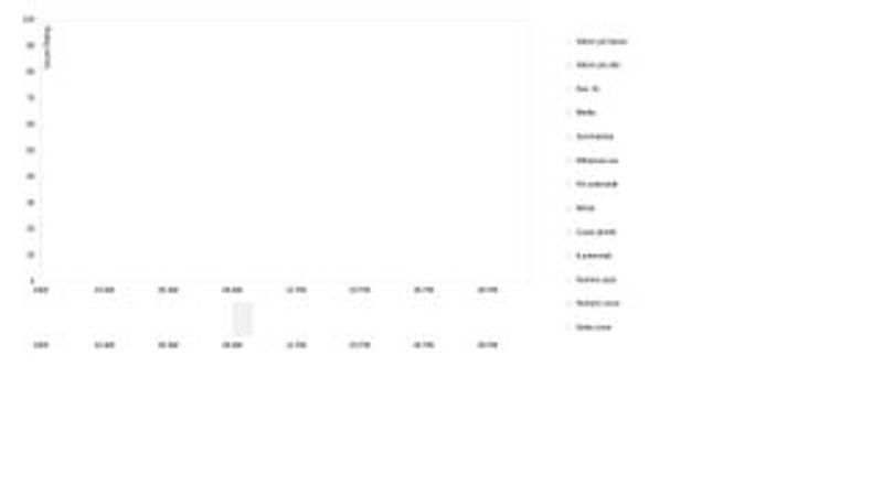 Line chart with category and selection filter