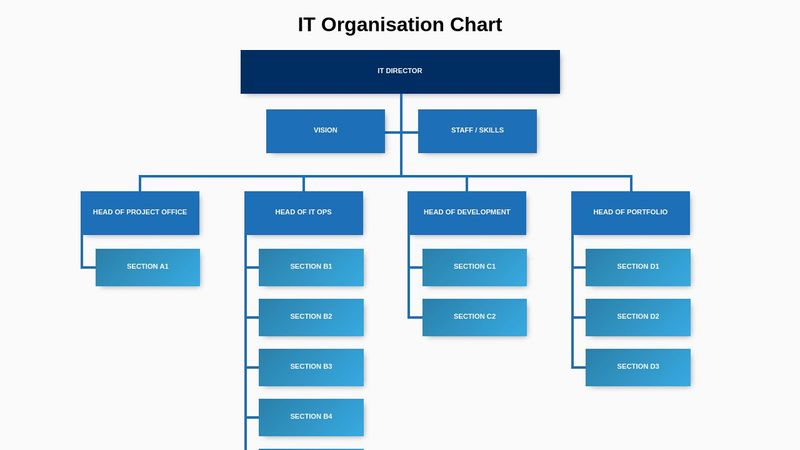 Responsive Organization Chart