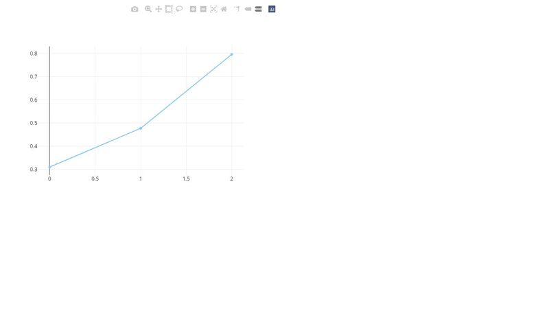 plotly.js Dynamic data, legend