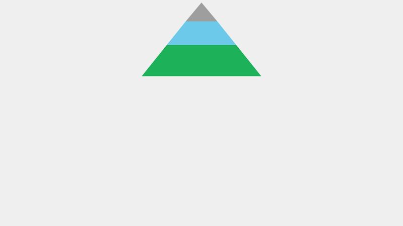 CSS3 Pyramid