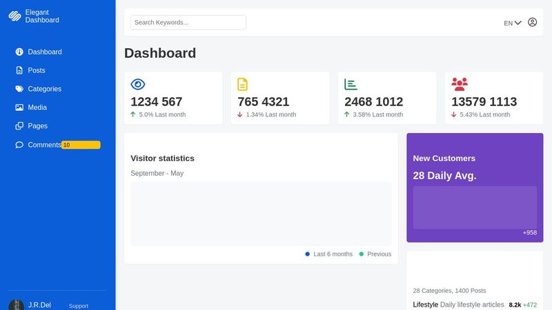 Admin Dashboard