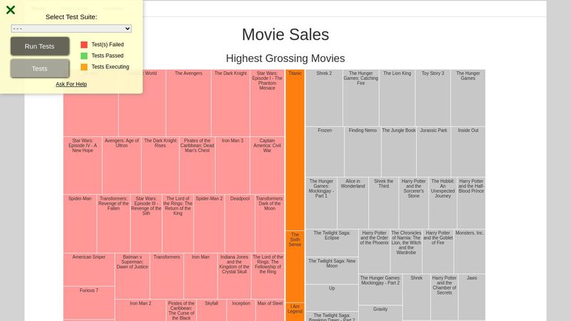 FCC - Data Visualization Projects - Visualize Data with a Treemap Diagram
