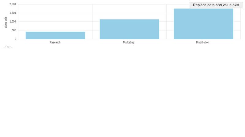 amCharts 4: Removing and replacing ValueAxis