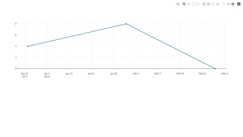 Plotly - Localize ModeBar buttons