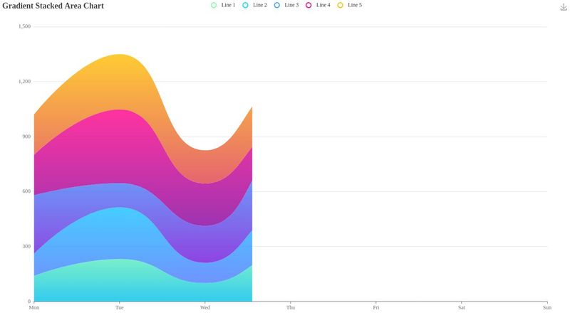 Gradient Stacked Area Chart - Apache ECharts Demo