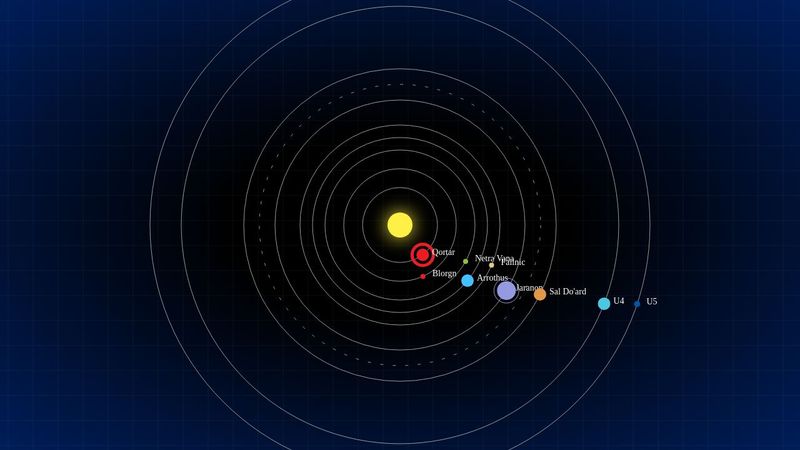 2D Solar System