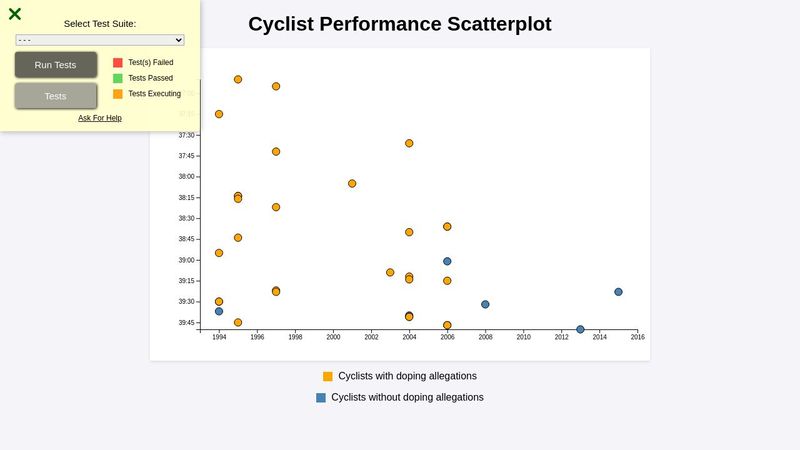 Visualize Data with a Scatterplot Graph